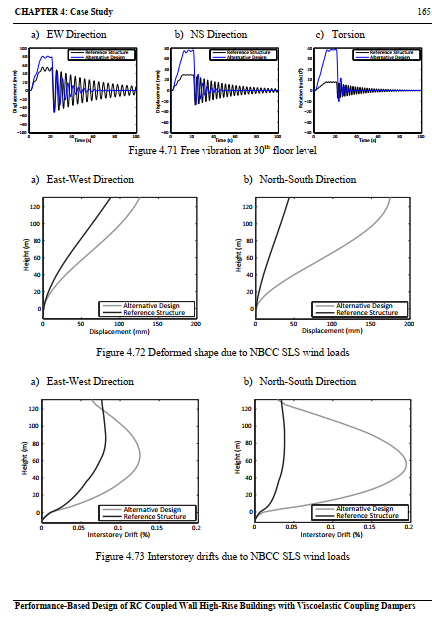 Performance-Based Design of RC Coupled Wall High-Rise Buildings With ...